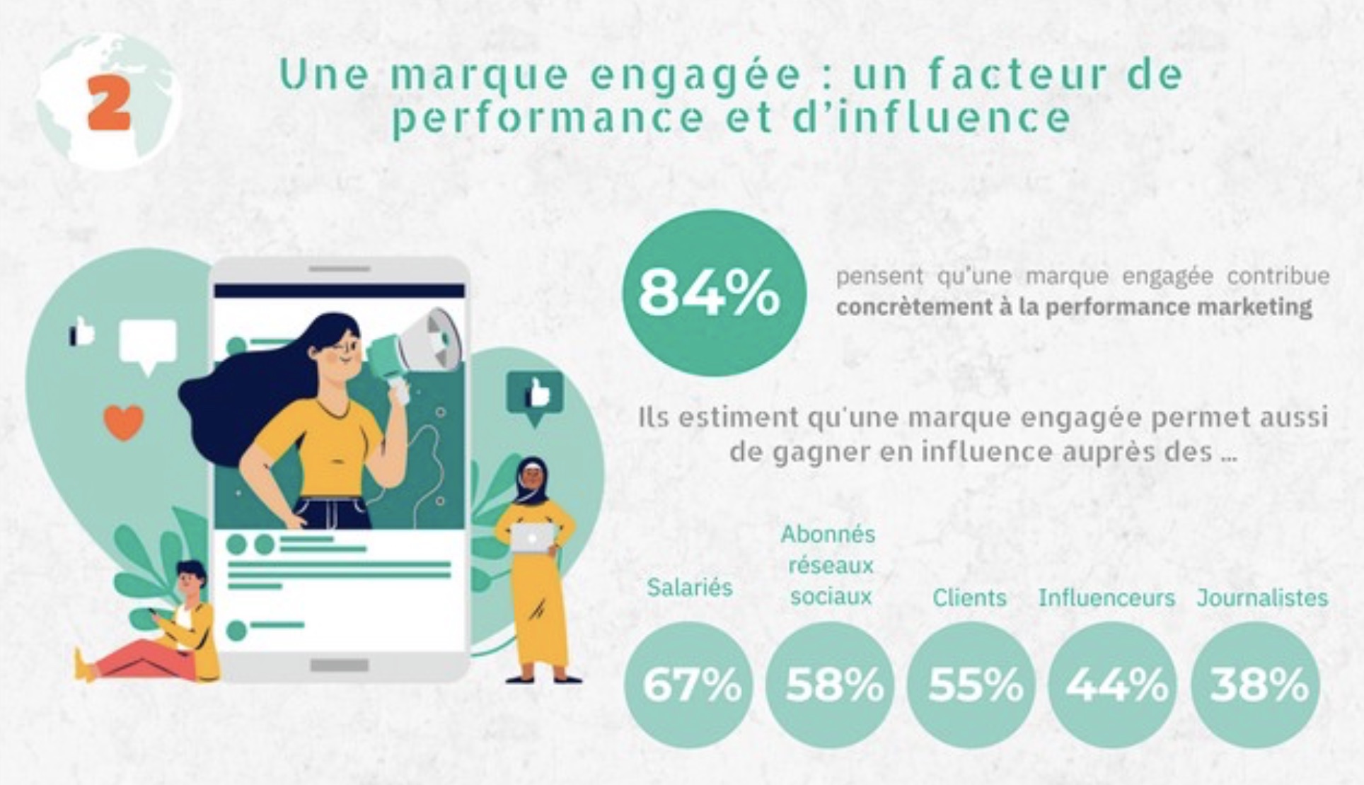 L’engagement est-il le nouveau #bullshit #word du marketing ? #oupas ...